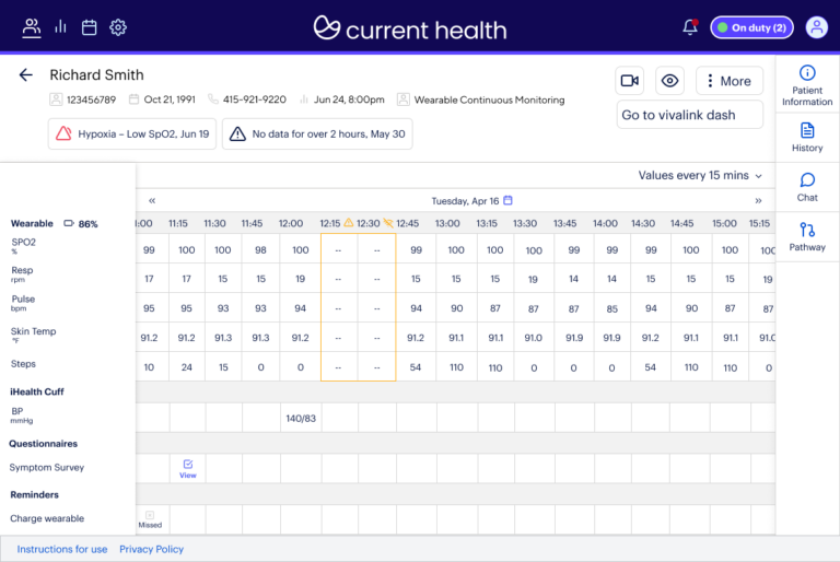 Clinical dashboard and integrations